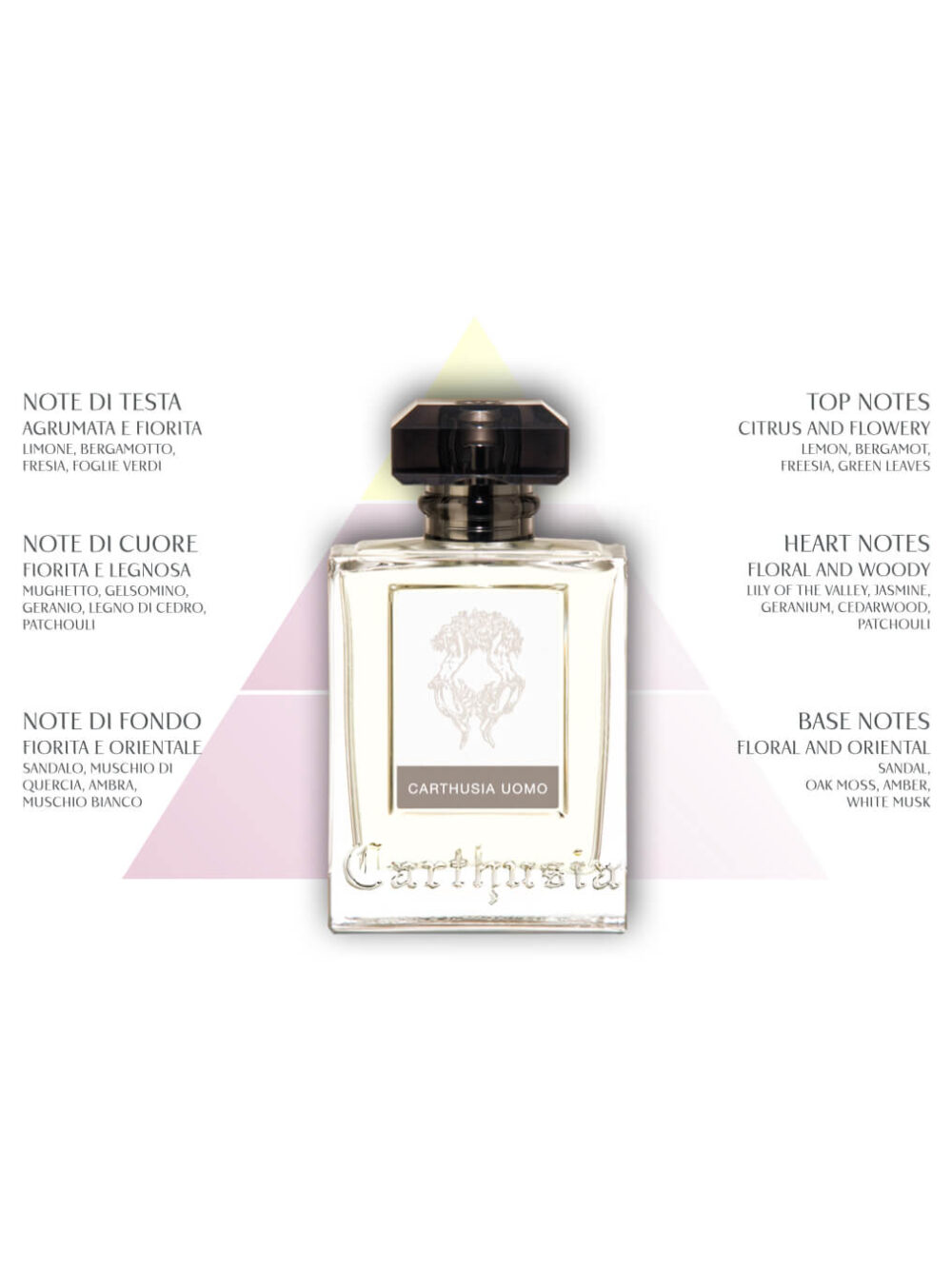 Carthusia Uomo - Eau De Parfum | Carthusia